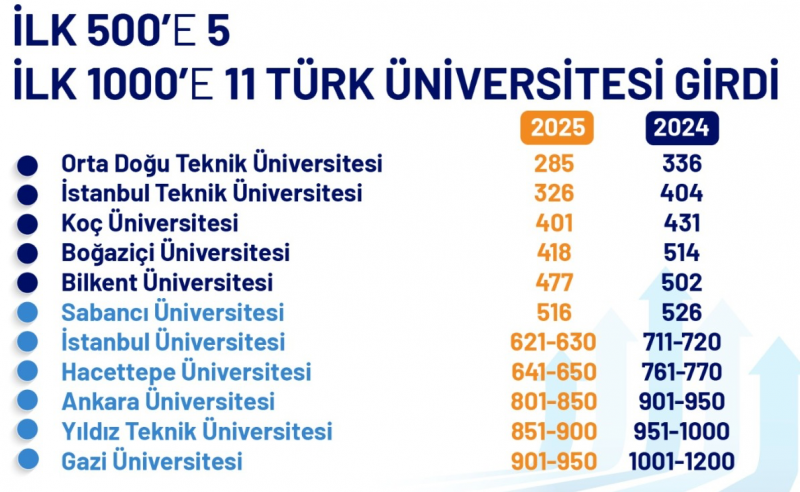QS 2025 World University Rankings were Announced. – Araştırma Dekanlığı